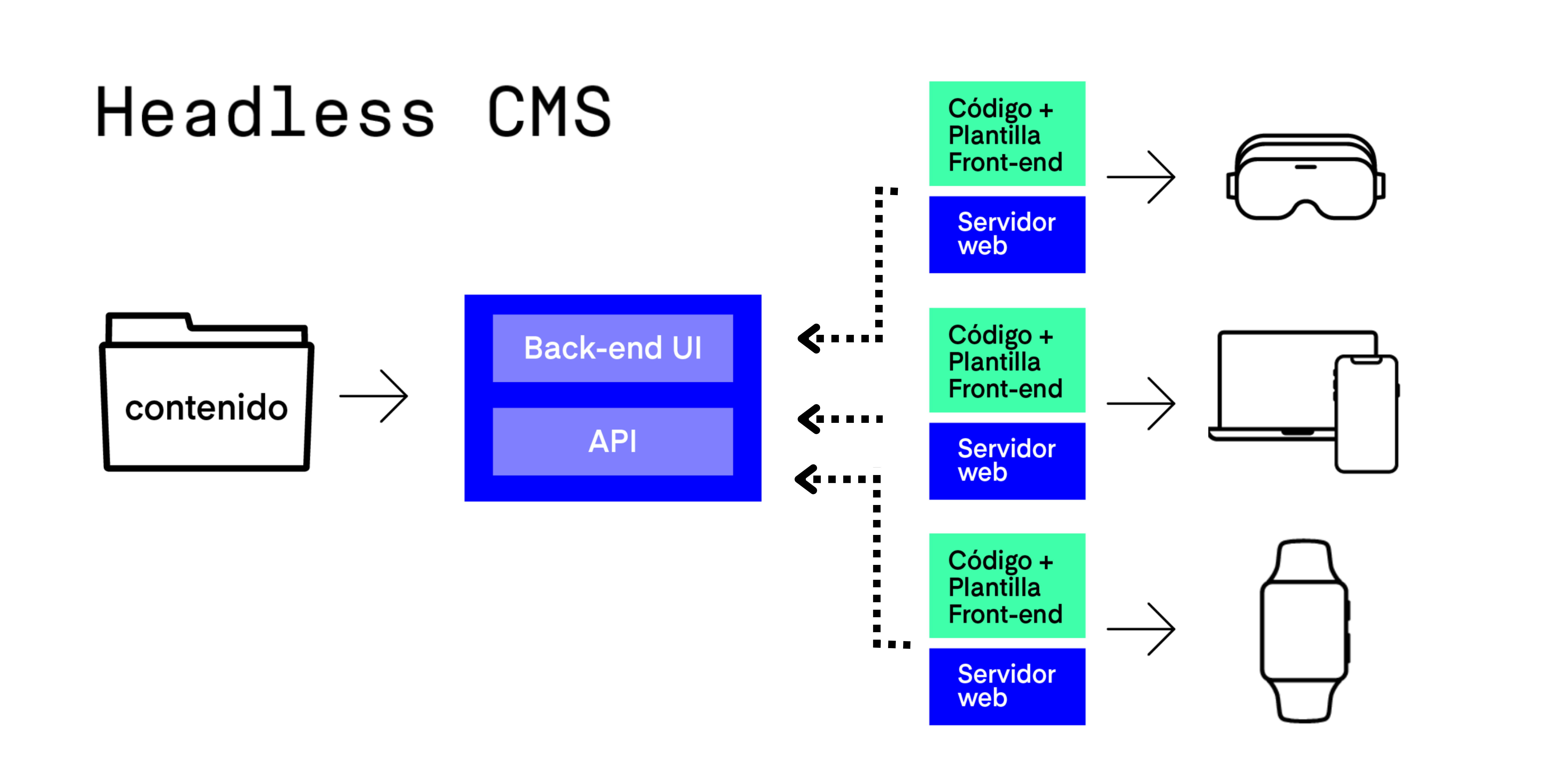 Building Custom Api Connectors For E-commerce Platforms – peerdh.com