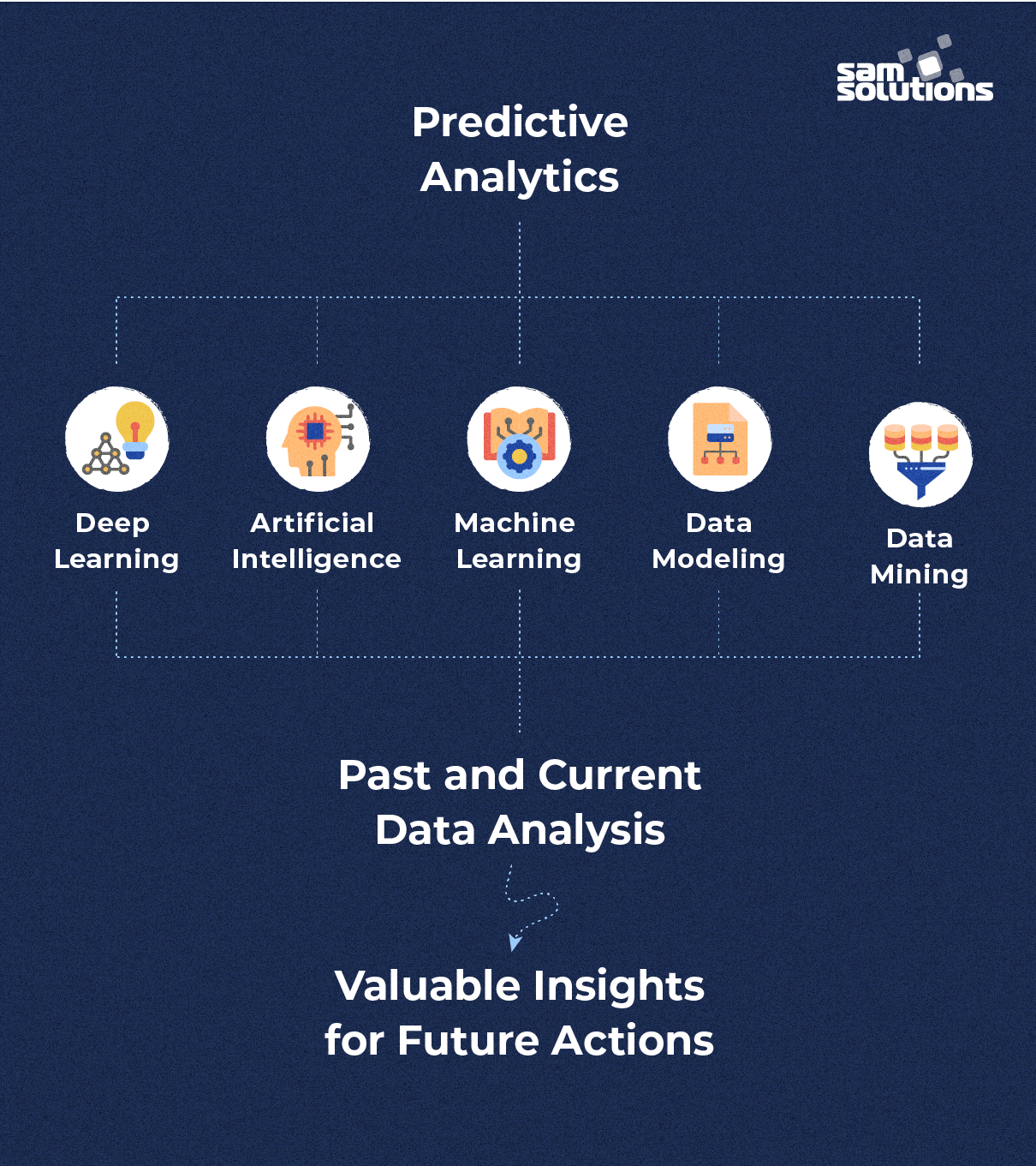 Predictive Analytics For Demand Forecasting In Supply Chains – peerdh.com