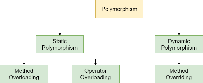 Understanding Method Overloading In Programming – peerdh.com