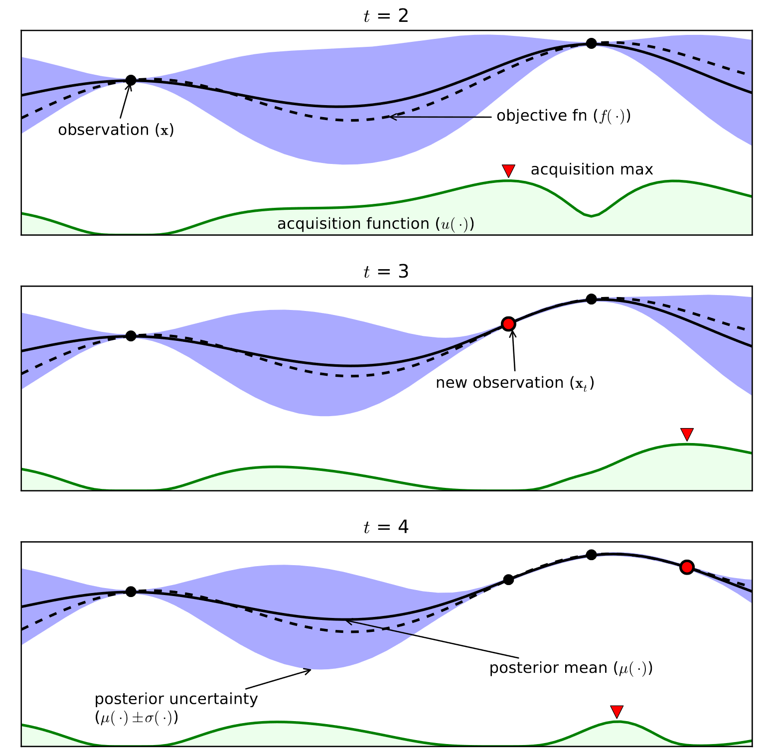 Implementing Bayesian Optimization For Hyperparameter Tuning In Autogl – peerdh.com