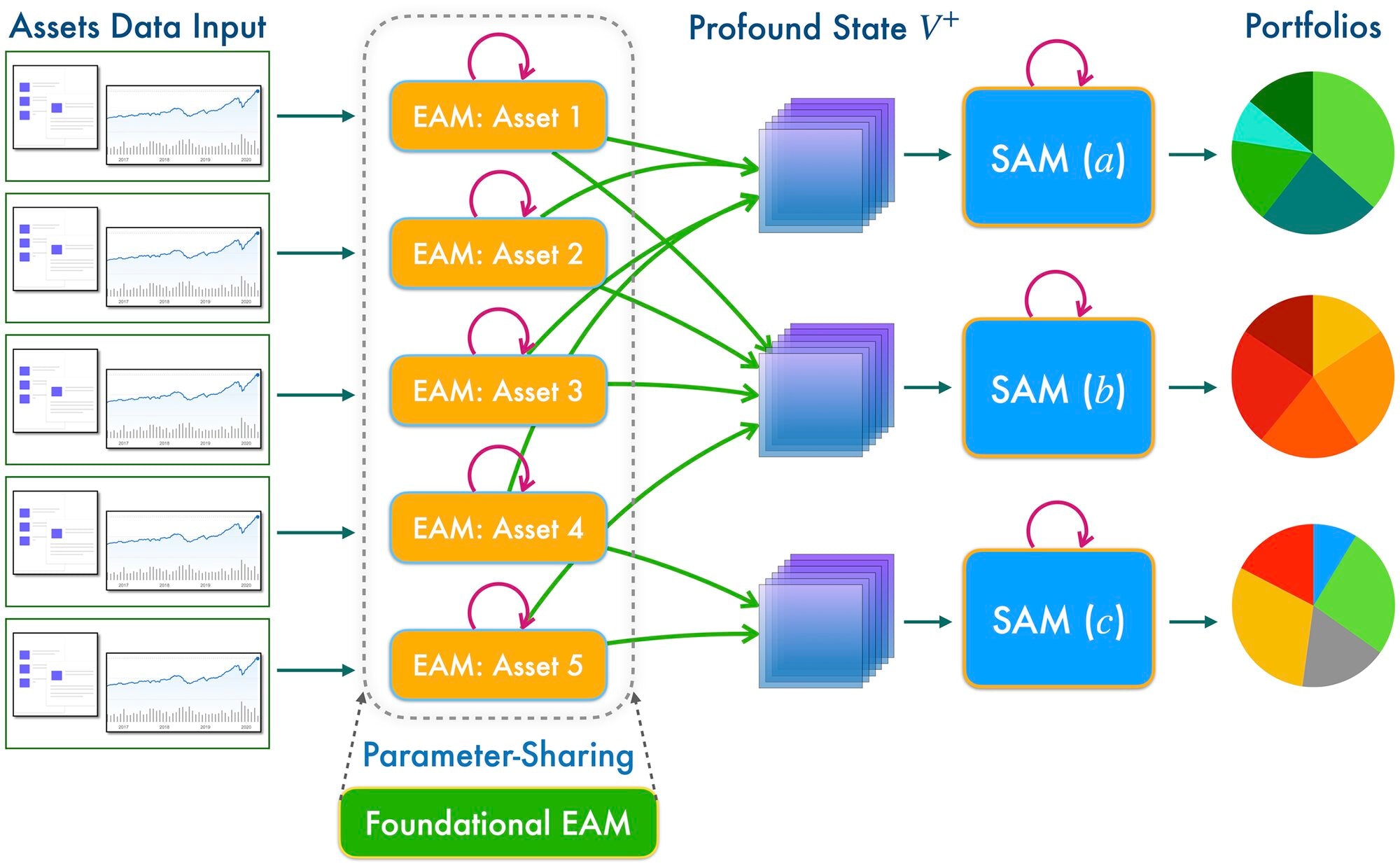 Building A Flexible Event-driven Architecture For Modern Applications – peerdh.com