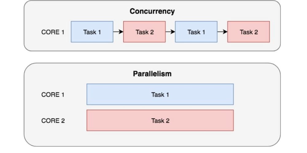 Building A Real-time Chat Application With Python's Asyncio Library – peerdh.com