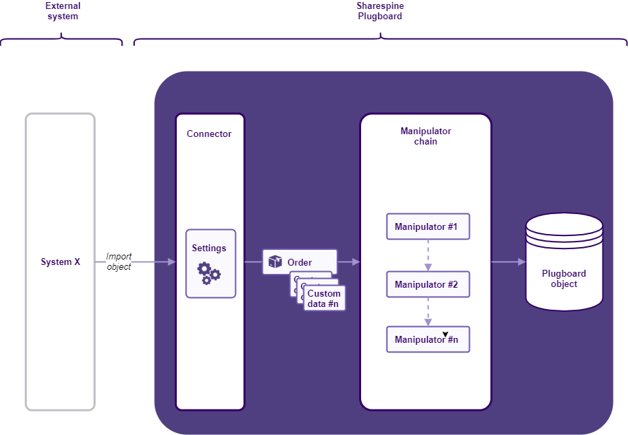 Custom Data Management In Programming: Understanding Metaobjects And T – peerdh.com