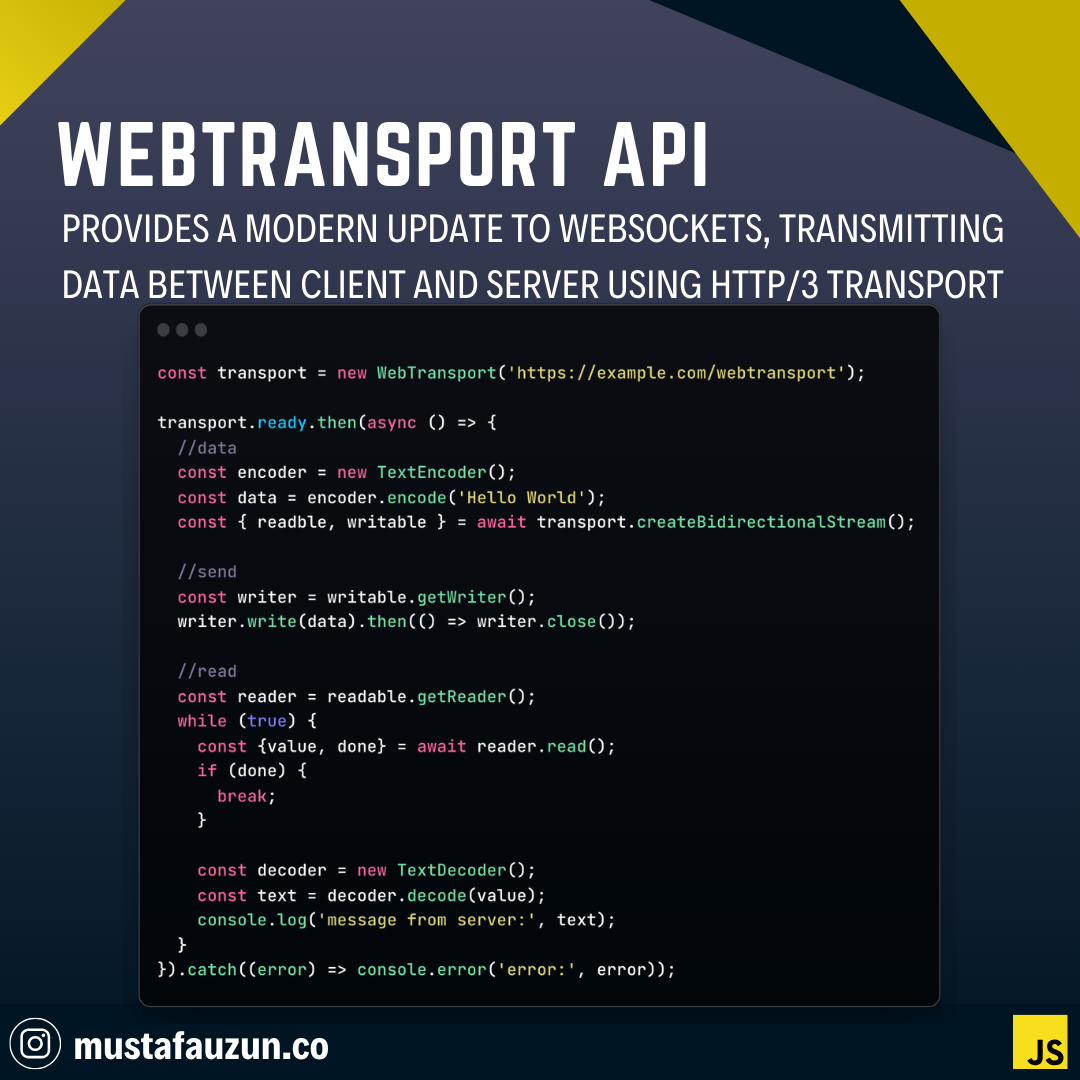 Understanding The Webtransport Api: A New Era For Web Communication – peerdh.com