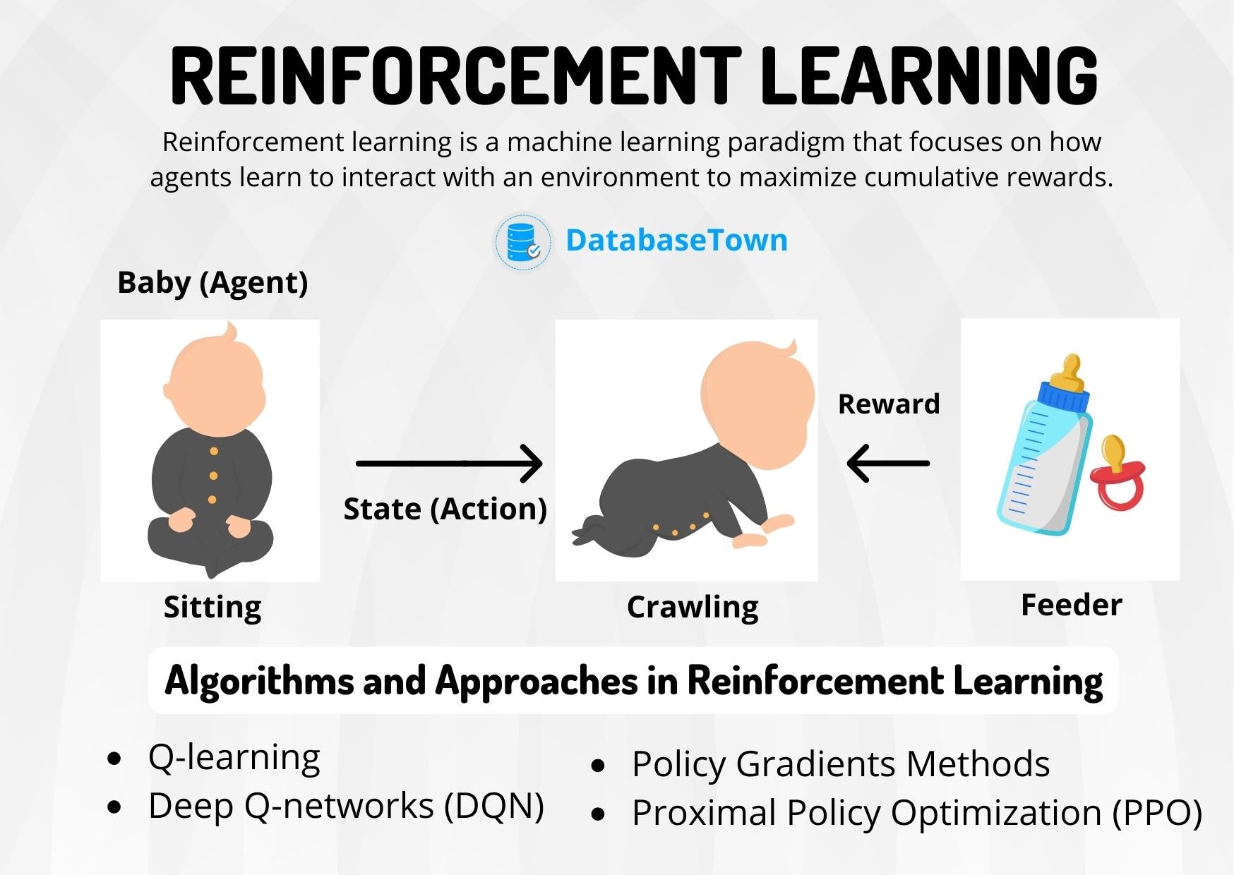 Implementing Reinforcement Learning For Adaptive User Interface Design – peerdh.com