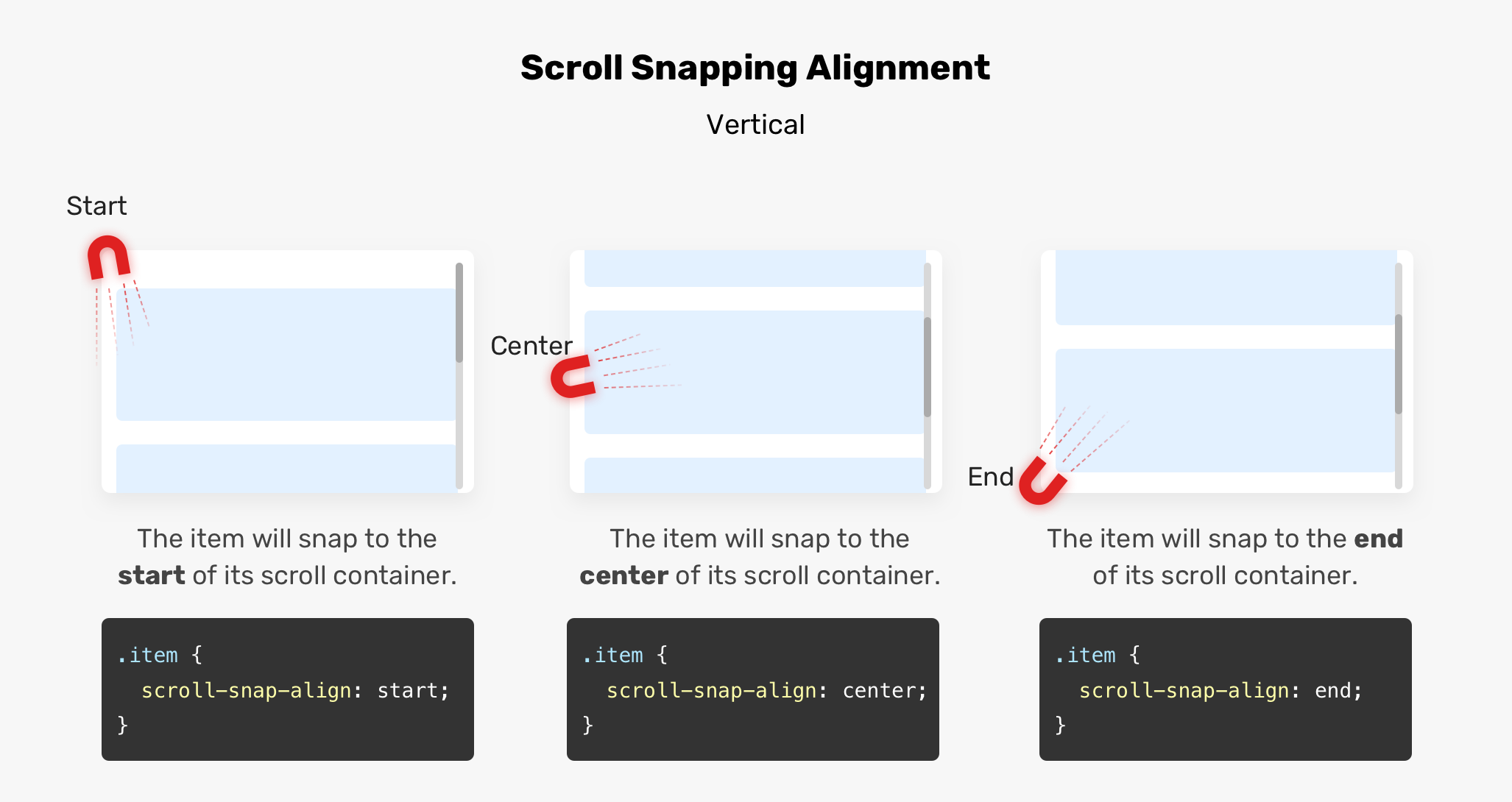 Understanding Css Scroll Snap Stop – peerdh.com