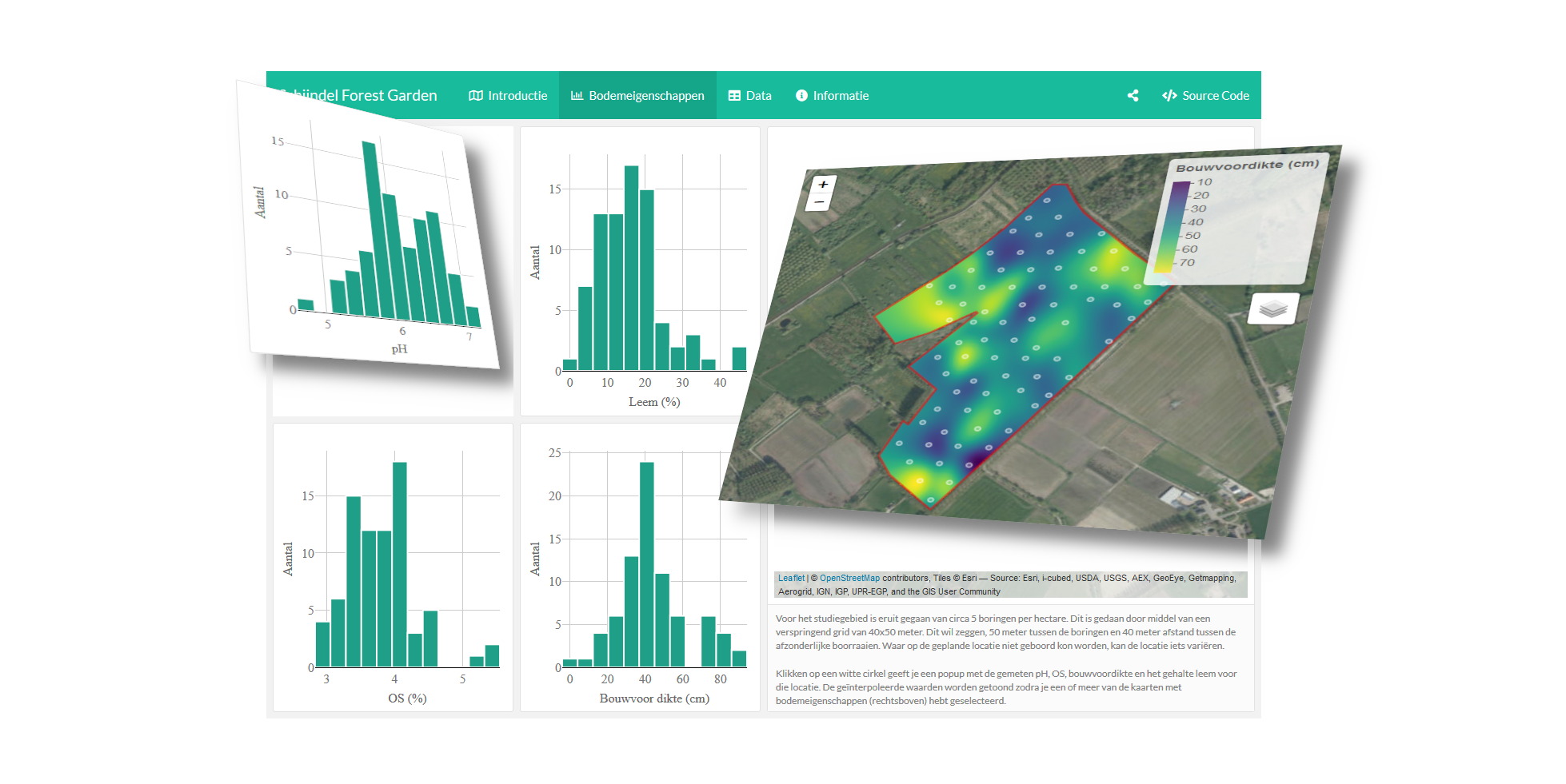 Integrating Interactive Dashboards In R For Real-time Data Analysis – peerdh.com