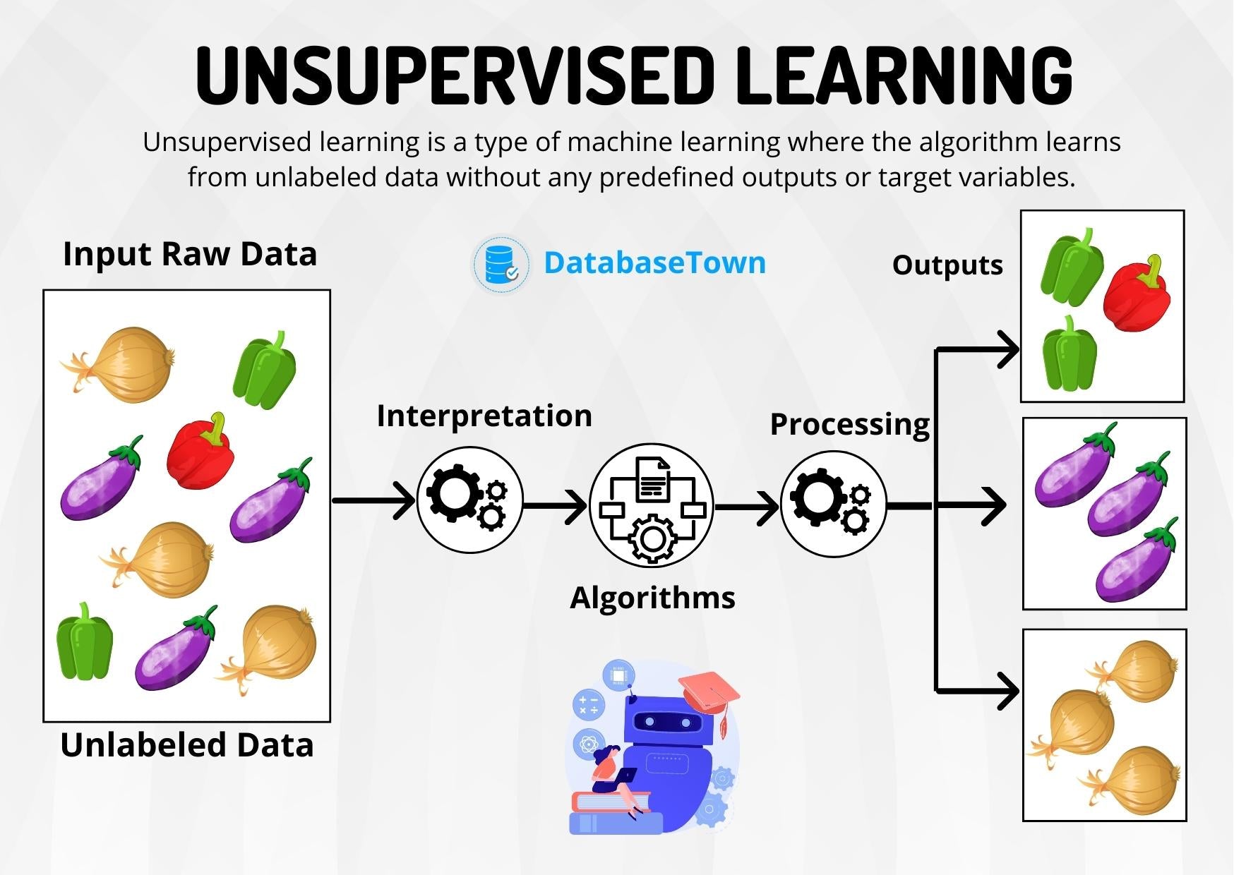 Implementing Unsupervised Learning For Noise Reduction In Voice Recogn – peerdh.com