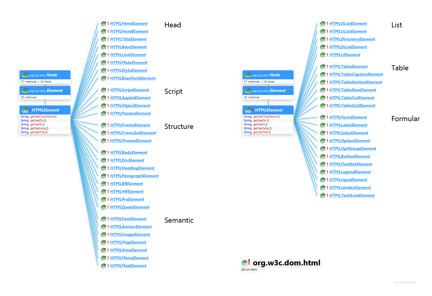 Understanding The Htmlelement Interface In Web Apis – peerdh.com