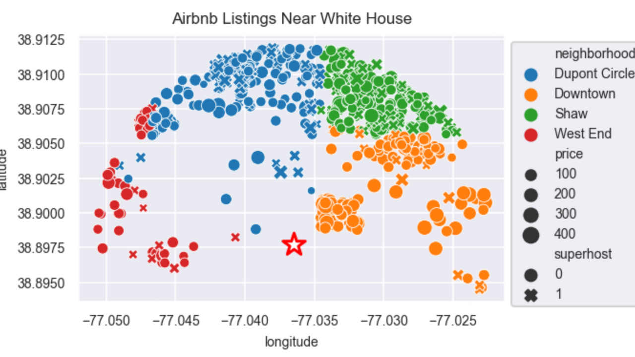 Mastering Time Series Analysis For Stock Price Prediction In Python – peerdh.com