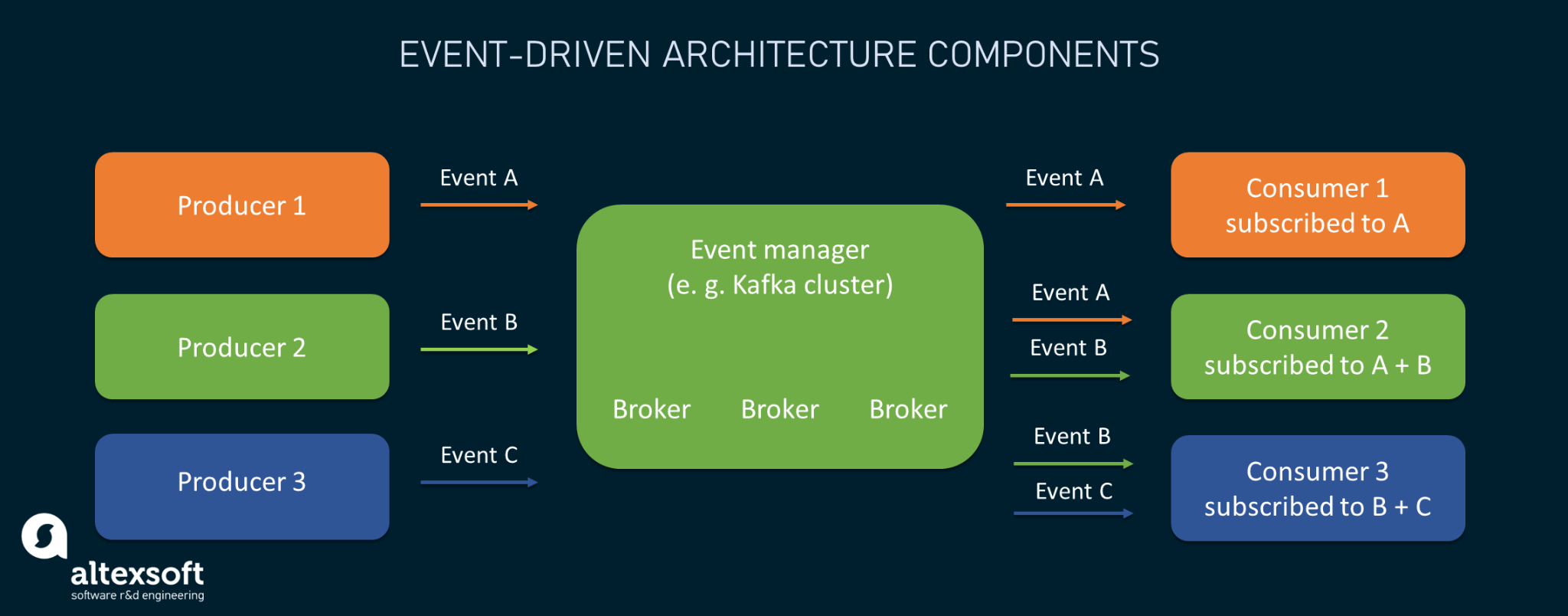 Creating A Modular Event-driven System For Npc Interactions In Lua – peerdh.com