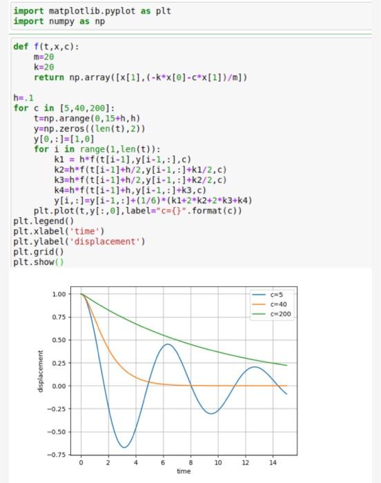 Integrating Numpy With Matplotlib For Dynamic Data Visualization – peerdh.com