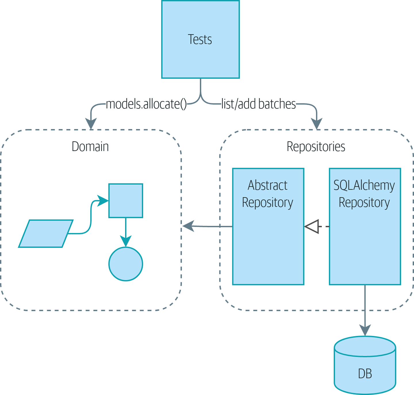 Building Secure Flask Apis With Jwt Authentication – peerdh.com