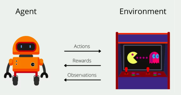 Implementing Reinforcement Learning For Adaptive Npc Behavior In Strat – peerdh.com
