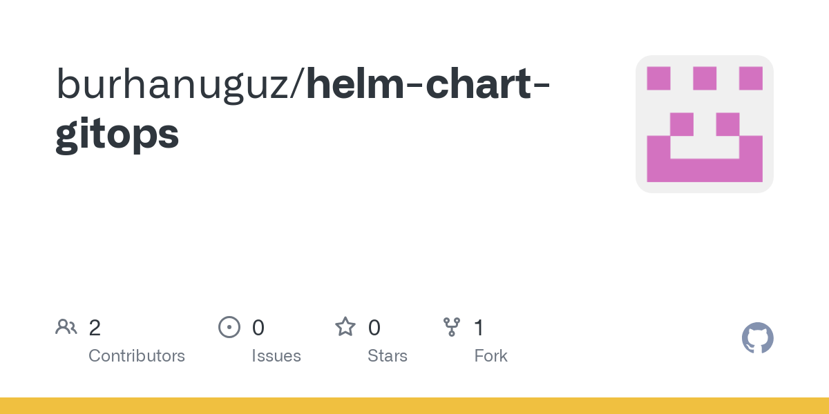 Automating Helm Chart Deployments With Gitops – peerdh.com