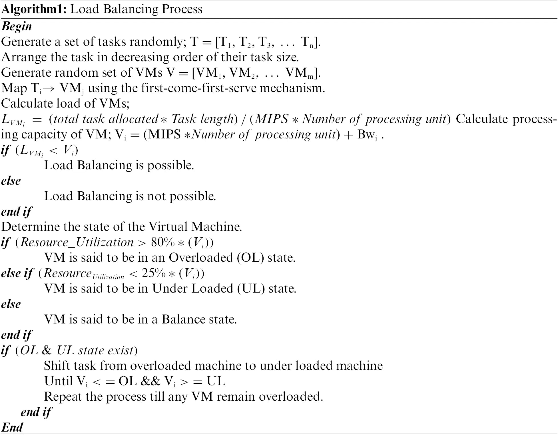 Adaptive Load Balancing Algorithms For Distributed Training Systems – peerdh.com
