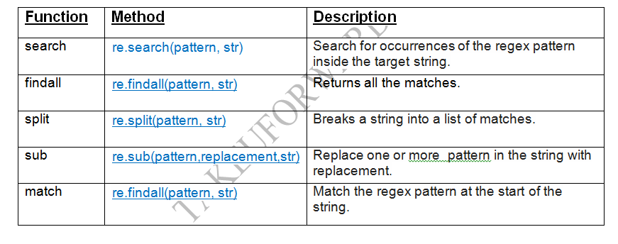 Implementing Regex For Data Validation In Python Scripts – peerdh.com