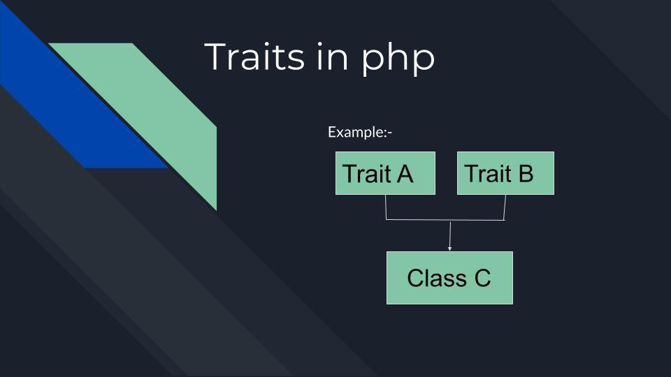 Using Php Traits For Code Reuse And Organization – peerdh.com