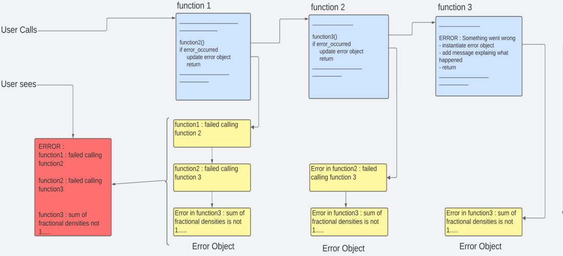 Understanding Error Handling In Programming: A Detailed Overview – peerdh.com