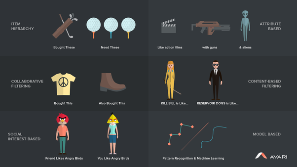 Algorithmic Approaches To Procedural Content Generation In Level Desig – peerdh.com