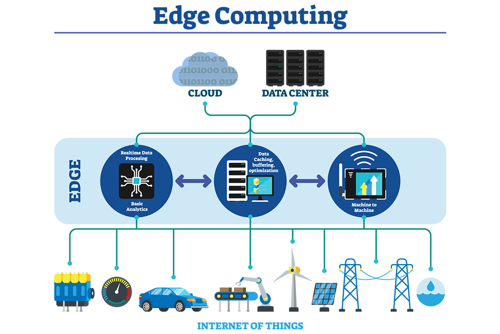 The Future Of Wearable Technology: Integrating Edge Computing For Enha – peerdh.com