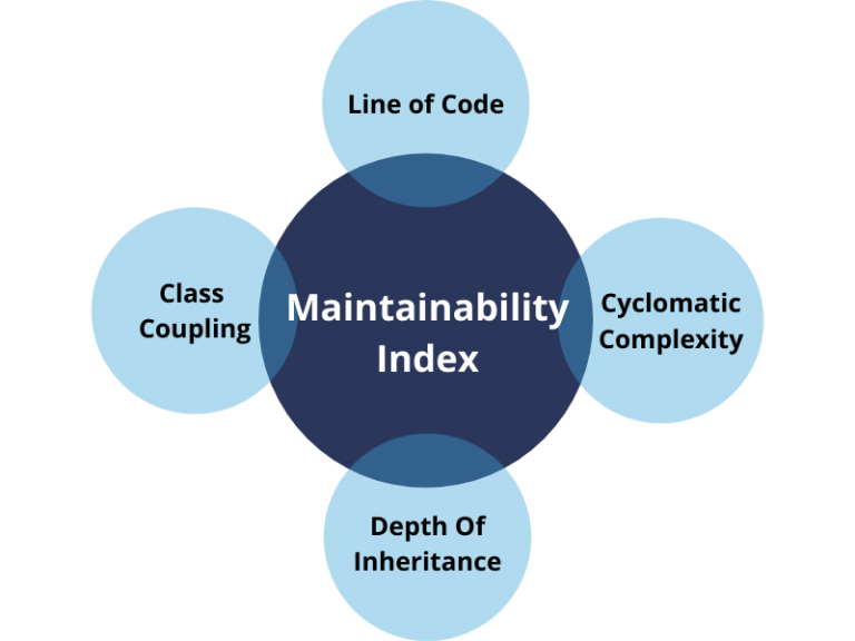 Automated Tools For Code Quality Assessment: A Comprehensive Guide – peerdh.com