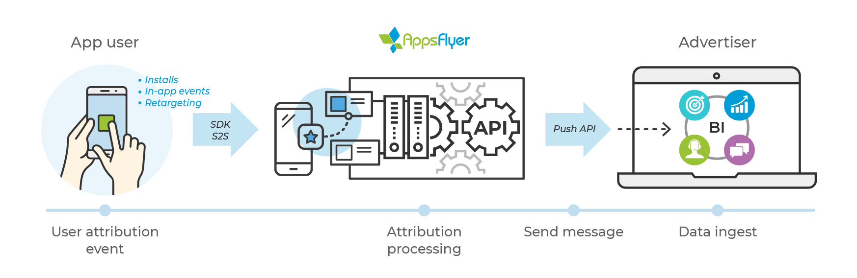 Understanding The Push Api: A Comprehensive Guide – peerdh.com