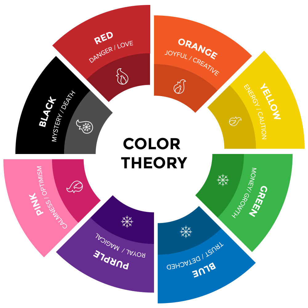 Mastering Css Color Theory: A Guide To Color In Web Design – peerdh.com