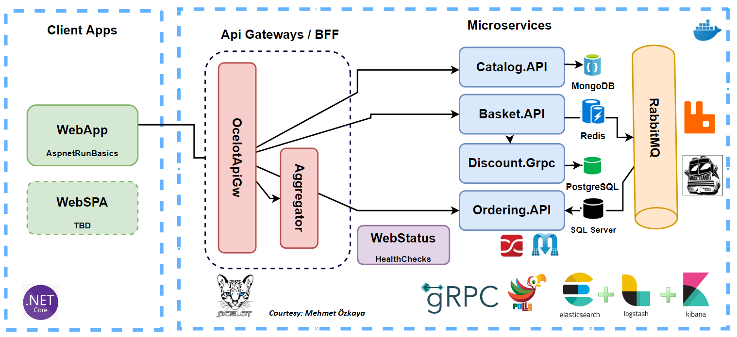 Reactive Programming With Microservices – peerdh.com