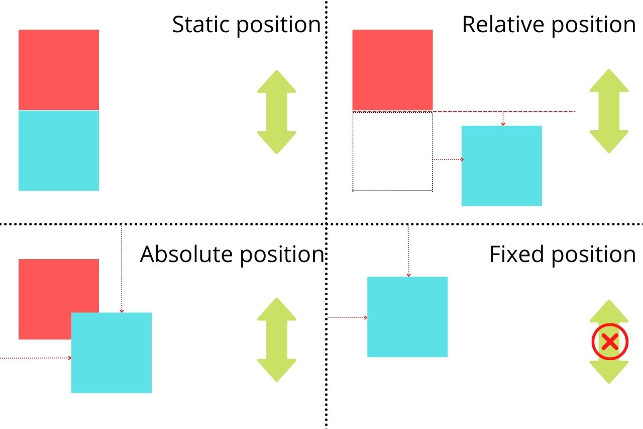 Understanding Absolute Size In Css – peerdh.com