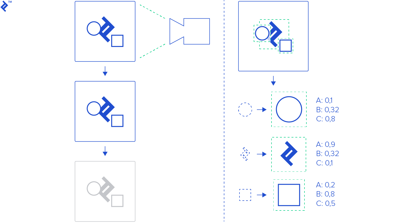 Implementing Machine Learning Algorithms For Improved Object Detection
