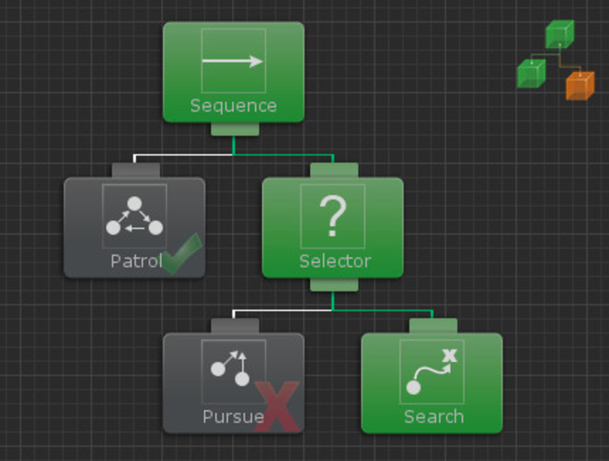 Behavior Tree Implementation For Enemy Decision-making In Unity – peerdh.com