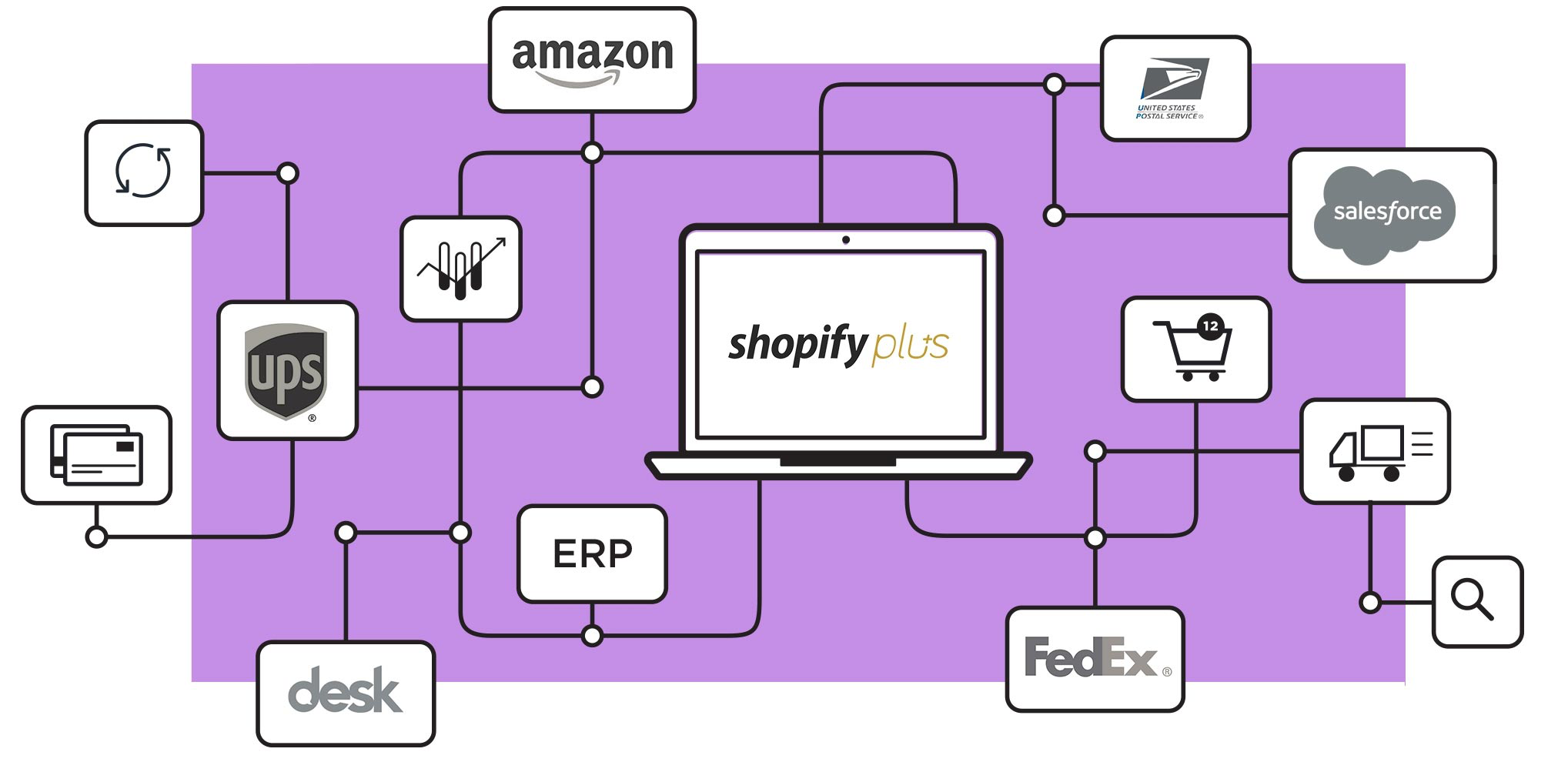 Understanding Shopify's Multipass Api – peerdh.com