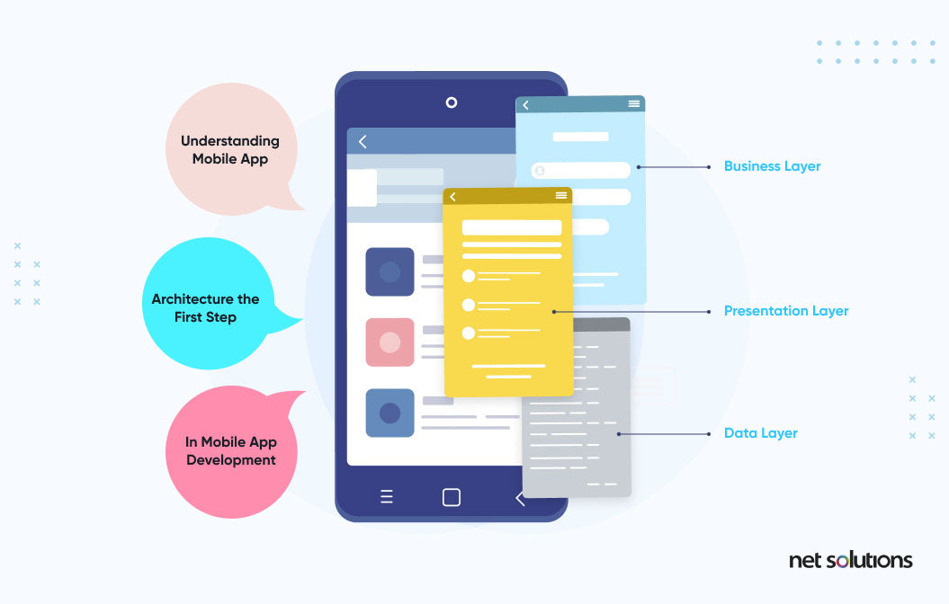 Understanding Mobile App Architecture – peerdh.com