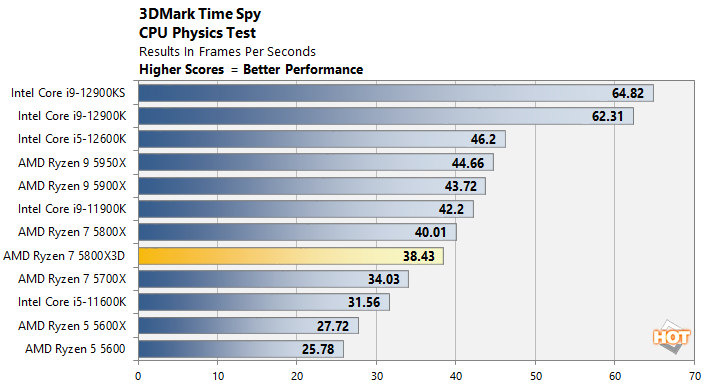 Game Performance Benchmarks And Optimization Techniques – peerdh.com