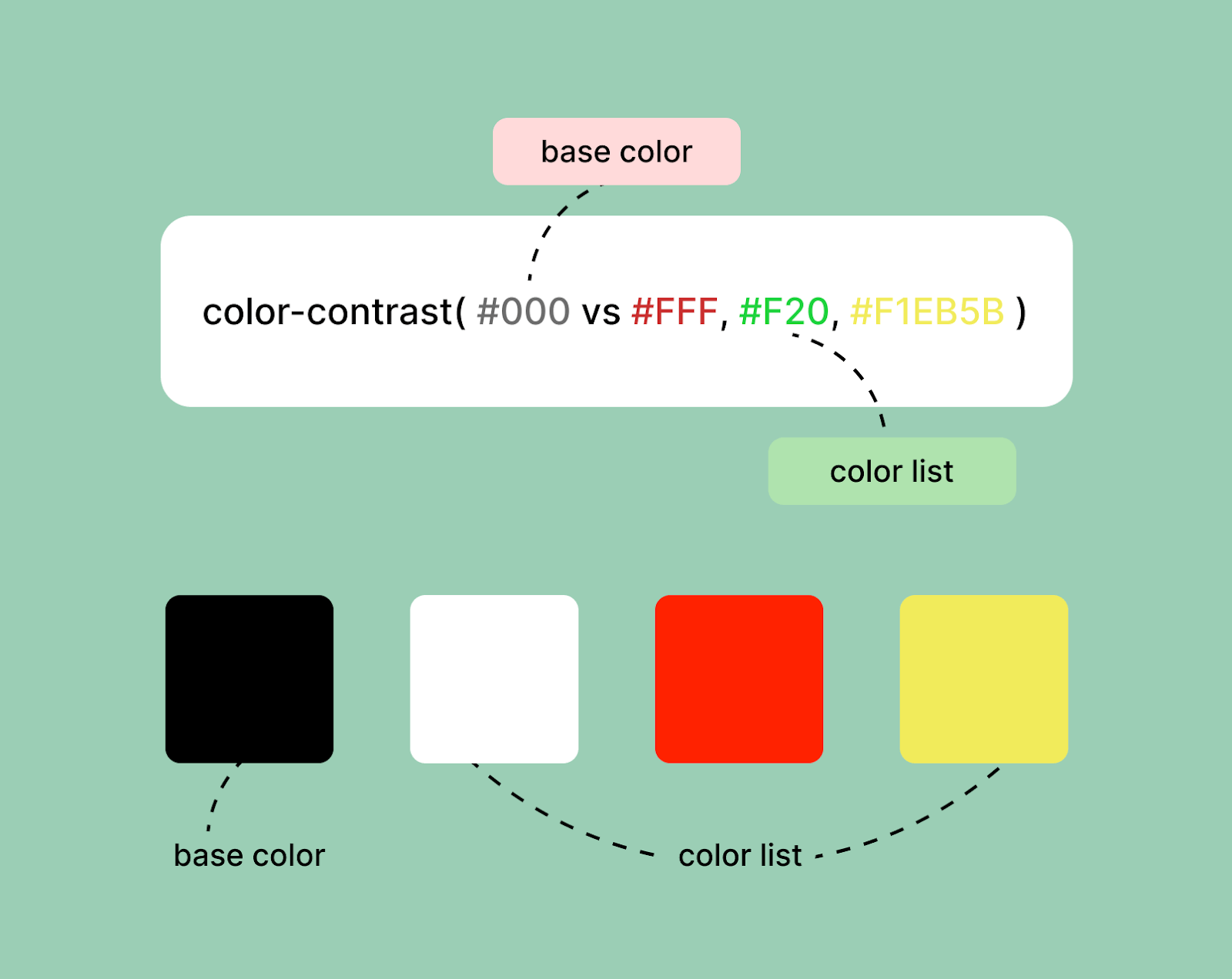 Understanding Css Color Contrast – peerdh.com