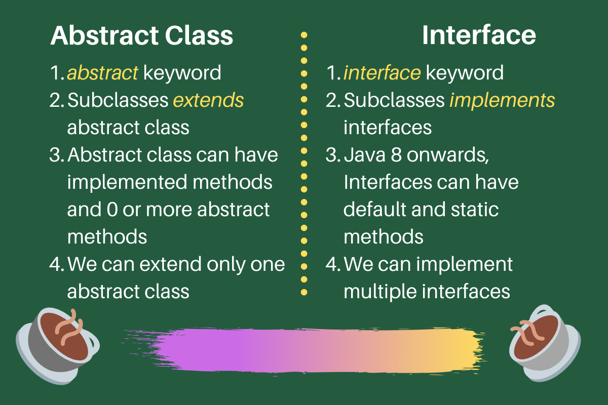 Understanding The Differences Between Java Interfaces And Abstract Cla – peerdh.com