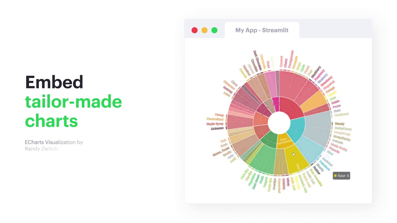 Mastering Streamlit Elements: A Comprehensive Guide – peerdh.com