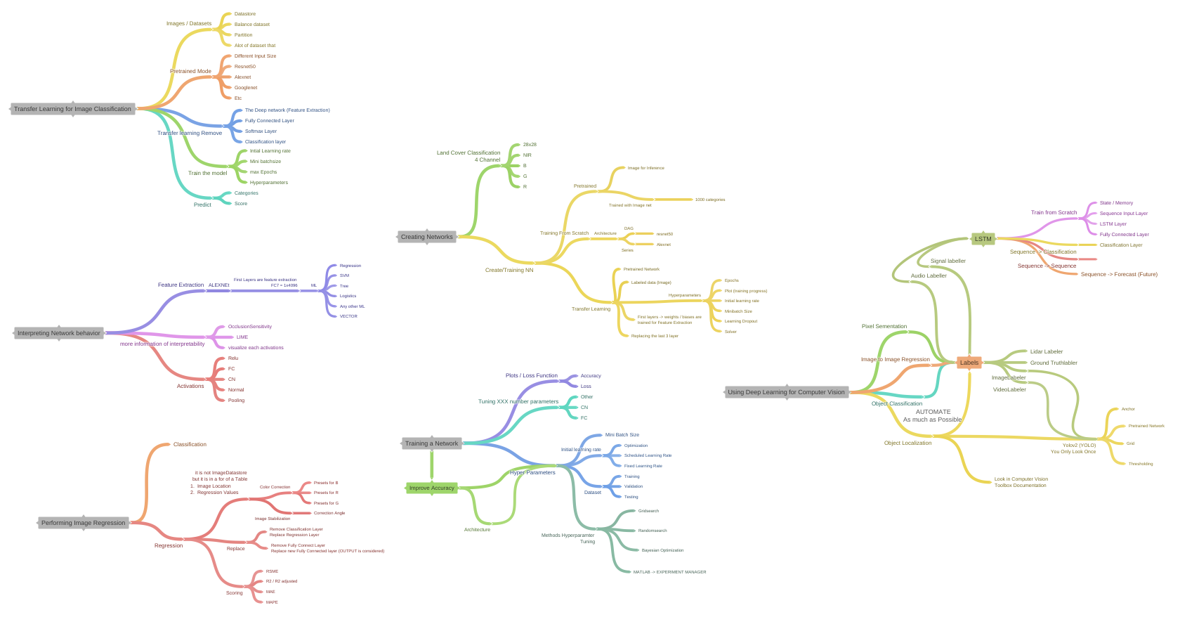 Implementing Transfer Learning For Improved Image Classification In Te – peerdh.com
