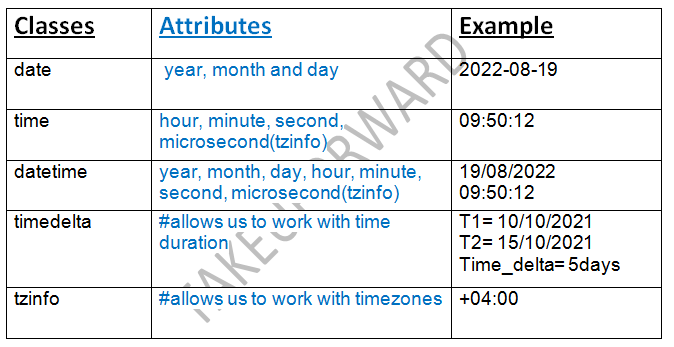 Mastering Date And Time Management In Python: A Comprehensive Guide – peerdh.com