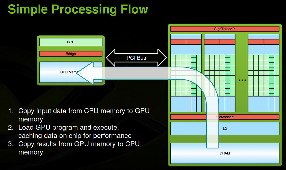Optimizing Data Pipelines With Stream Processing – peerdh.com