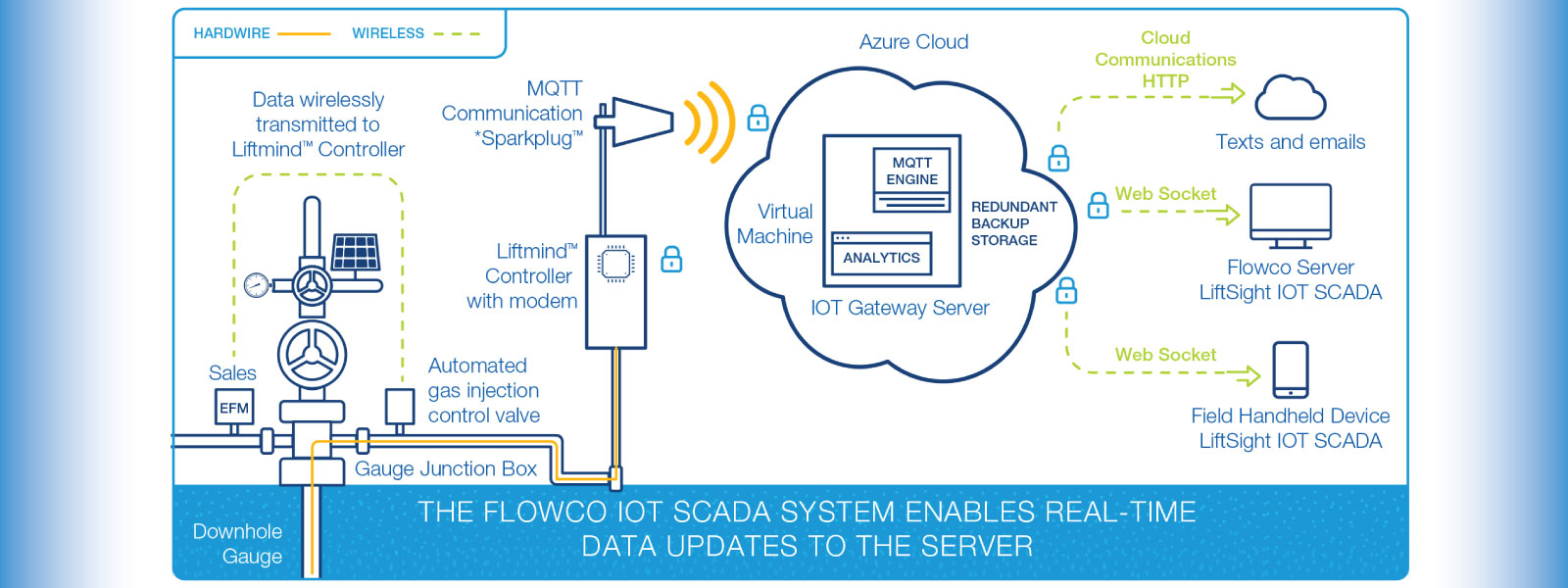 Real-time Optimization Techniques For Object Detection Algorithms In V – peerdh.com
