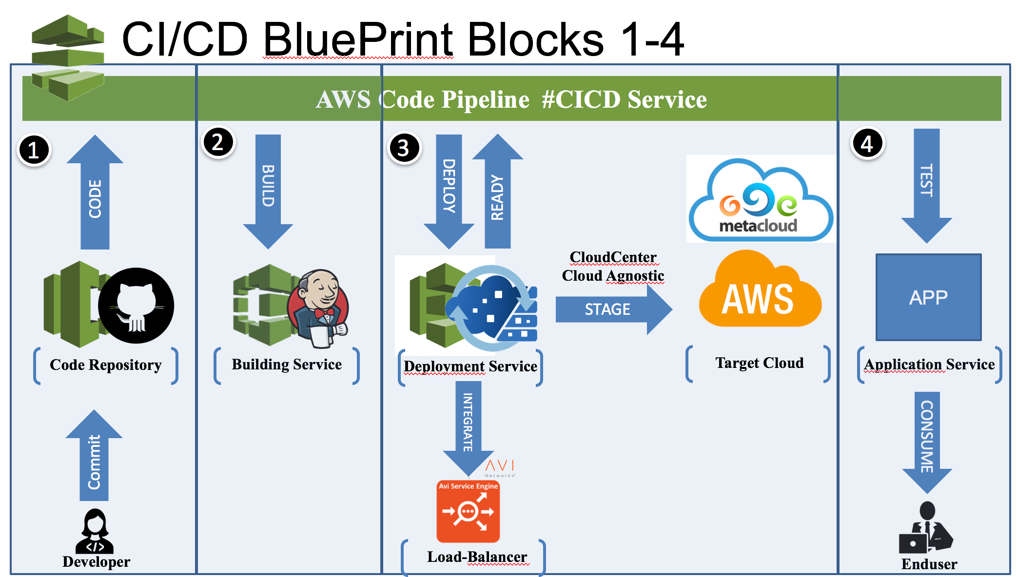 Setting Up A Gitops Workflow With Argocd – peerdh.com