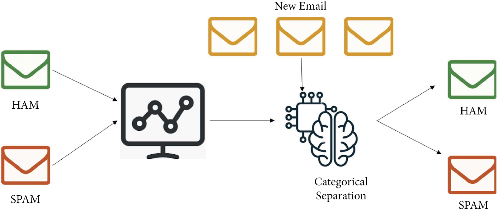 Using Machine Learning Algorithms To Improve Email Response Accuracy – peerdh.com