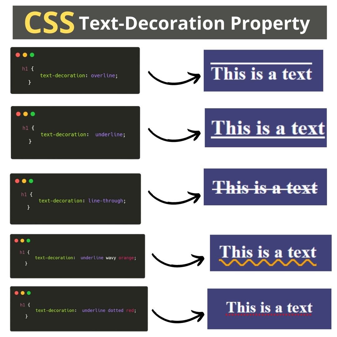 Understanding Css Text Shadow: Depth And Dimension – peerdh.com