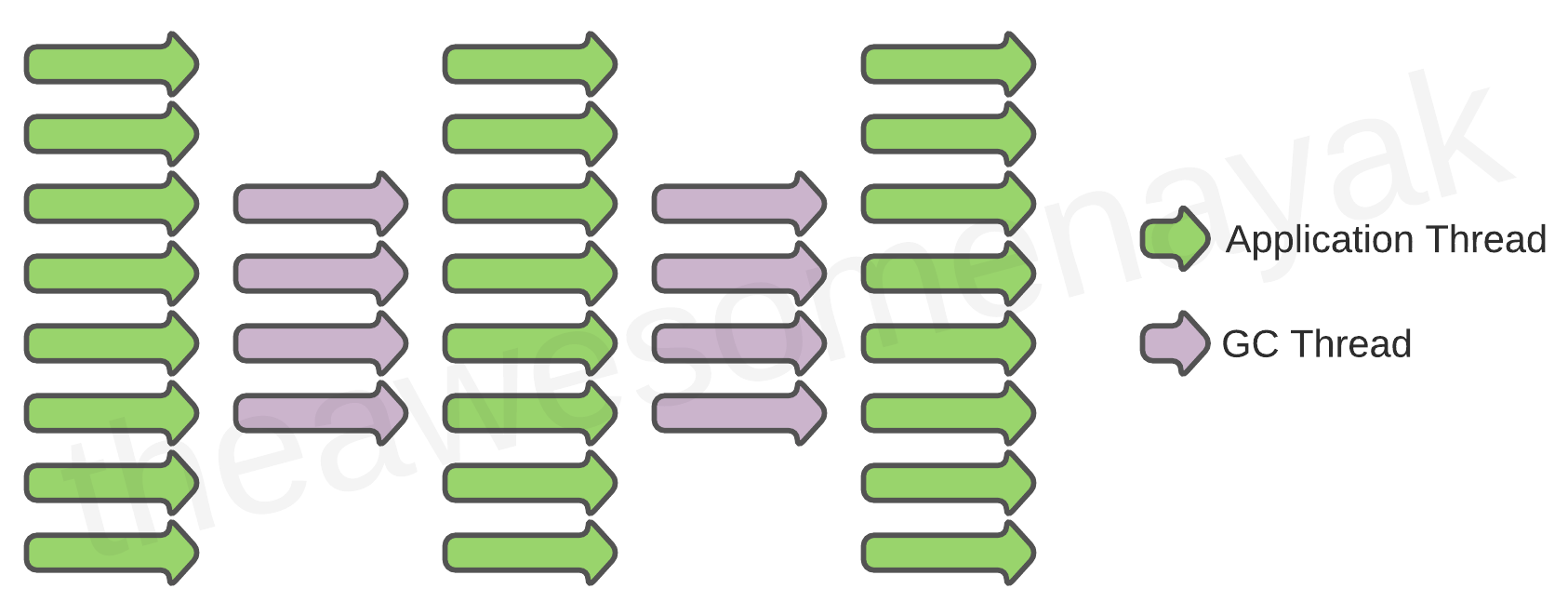 Implementing A Garbage Collection System For Stack-based Virtual Machi – peerdh.com