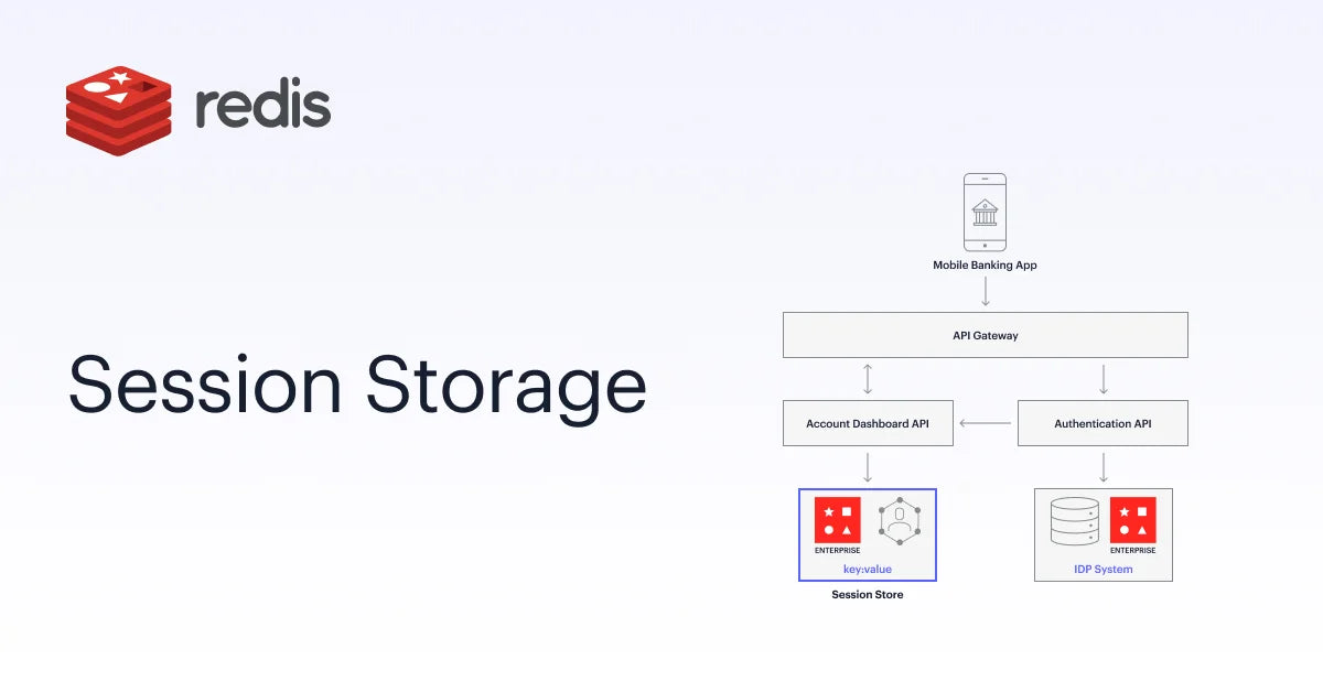 Using Redis As A Session Store In Laravel – peerdh.com