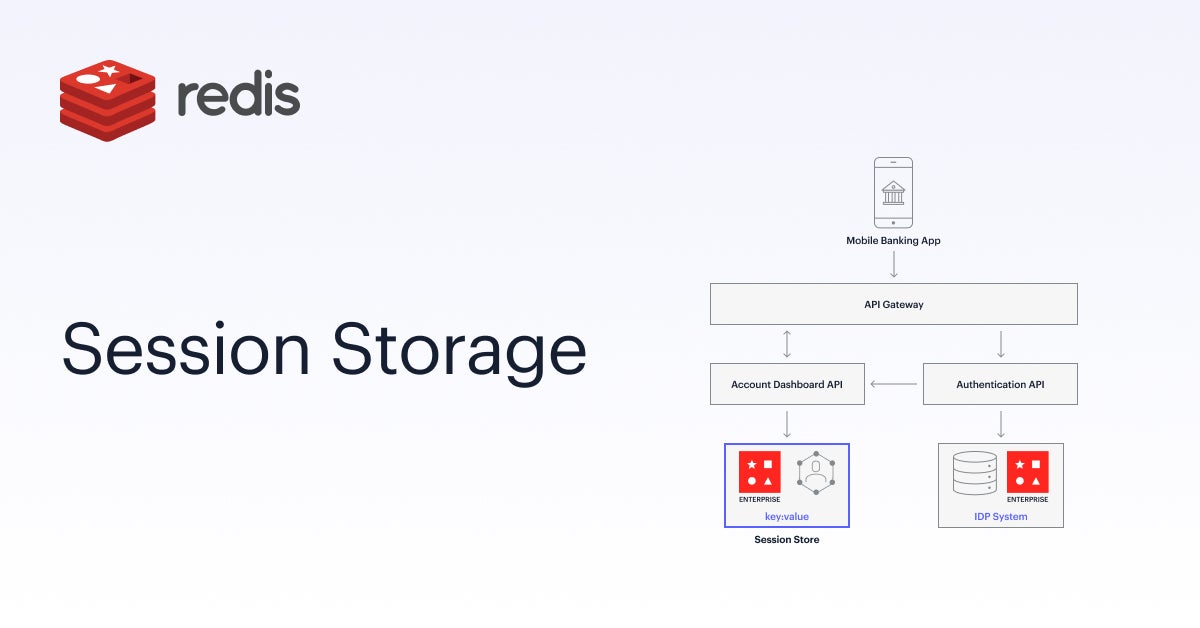 Implementing Session Persistence With Redis For Laravel Applications