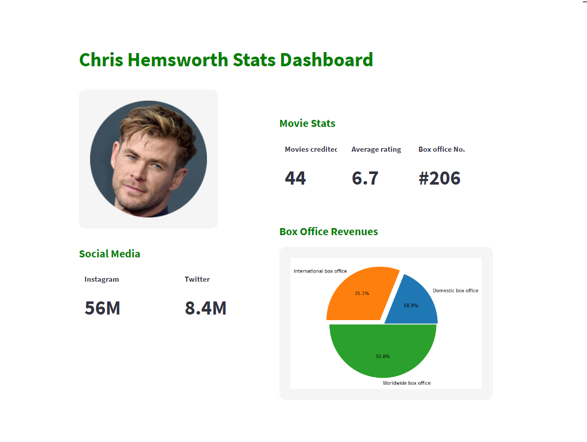 Streamlit Image Column Configuration: A Comprehensive Guide – peerdh.com
