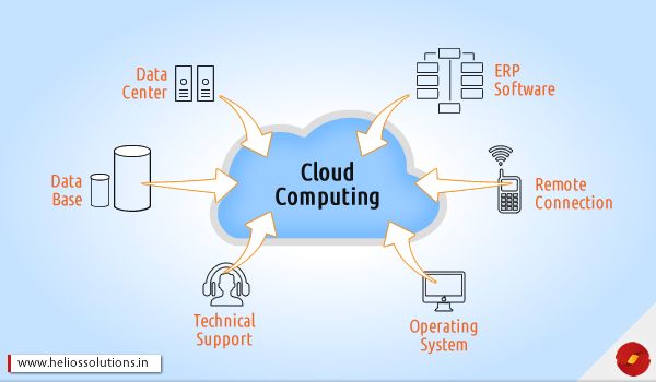Building A Basic Cloud-based Inventory Management System – peerdh.com